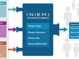 Model Framework Niem Github