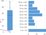 Box And Whisker Plot Explained At Allan Delvecchio Blog