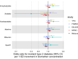 Draw A Forestplot Of Measures Of Effects Forestplot Ggforestplot