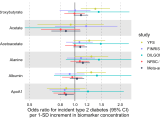 Draw A Forestplot Of Measures Of Effects Forestplot Ggforestplot