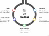 Computer Engineering Cpp Roadmap At Sienna Kraegen Blog