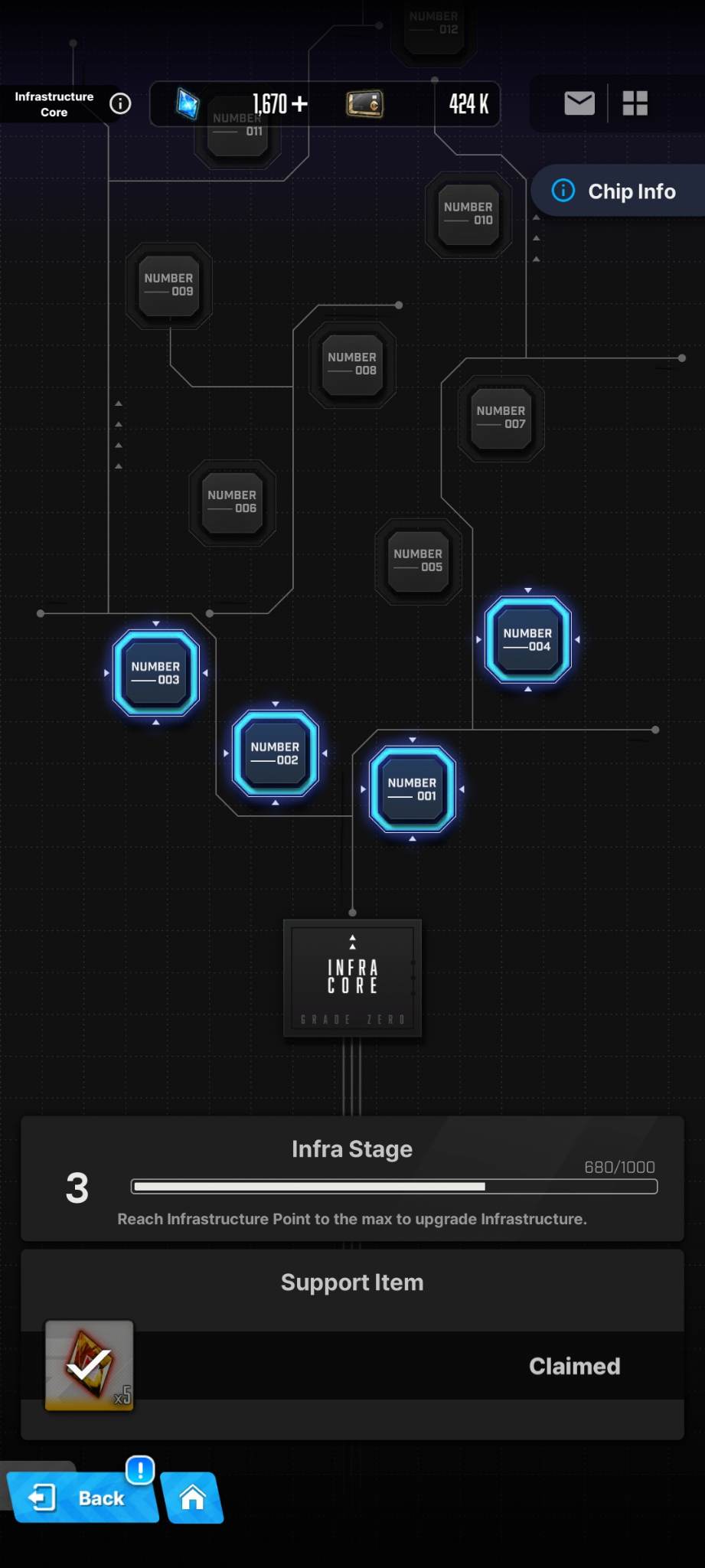 NIKKE: Goddess of Victory Guide to the Outpost