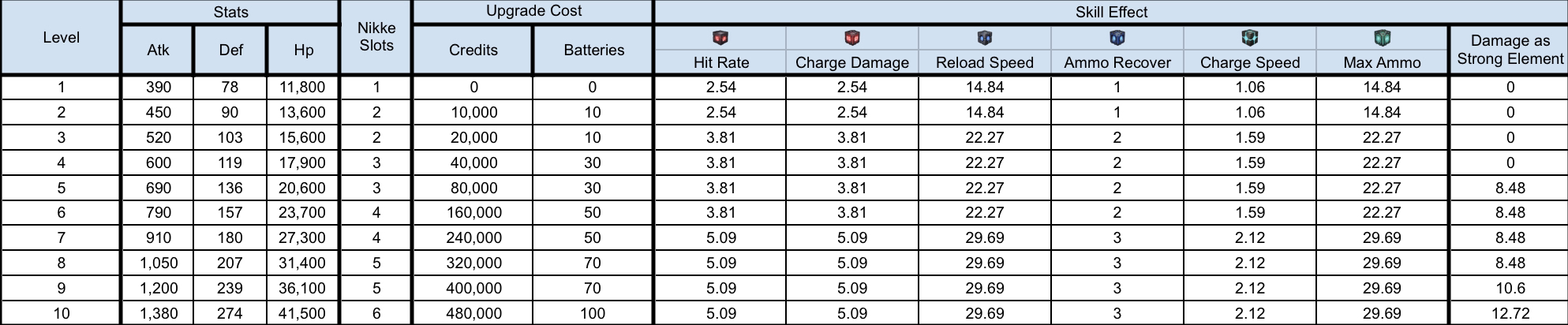 Harmony Cube Guide September Major Update | Nikke: Goddess of Victory