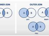 Difference Between Inner And Outer Join In Sql Nile Bits