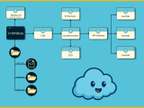 Nimbus Case Study Nimbus