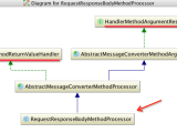 Spring 源码 Messageconverter Ningg 个人博客