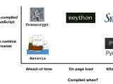 Which Python Compilers Are Easy For New Starters 6 Free Logical