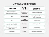 All In One Comparison Guide For Java Ee Vs Spring Boot