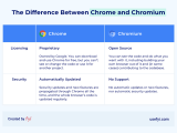 Chromium Uses What Is Google Chrome Features 30 Shortcuts