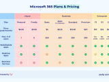 Microsoft 365 Review Is It Good Enough