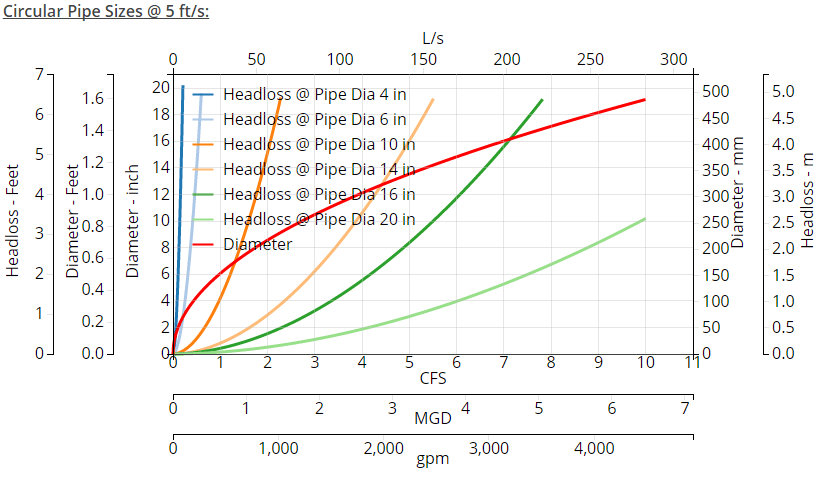 Circular Pressure Pipe Design - Collections