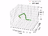 Figure 7 Trajectory Visualization In 3d