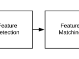 Figure 2 Visual Odometry Pipeline