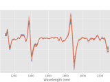 Partial Least Squares Regression In Python