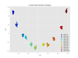Classification Of Nir Spectra By Linear Discriminant Analysis In Python