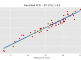 Principal Component Regression In Python Revisited Nirpy Research