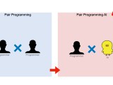 Pair Programming Ai Concept Pair Programming Ai
