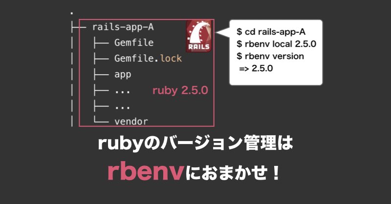 複数のバージョン管理も楽々！rbenvを利用したruby管理方法チュートリアル | Enjoy IT Life