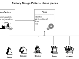 Factory Design Pattern In Javascript Nishith S Blog
