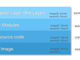 Docker Image Layers