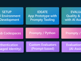 5 The Dev Workflow Contoso Chat Workshop Guide