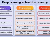 Deep Learning Vs Machine Learning Nixus