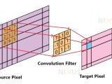 Convolutional Neural Network Cnn Nixus