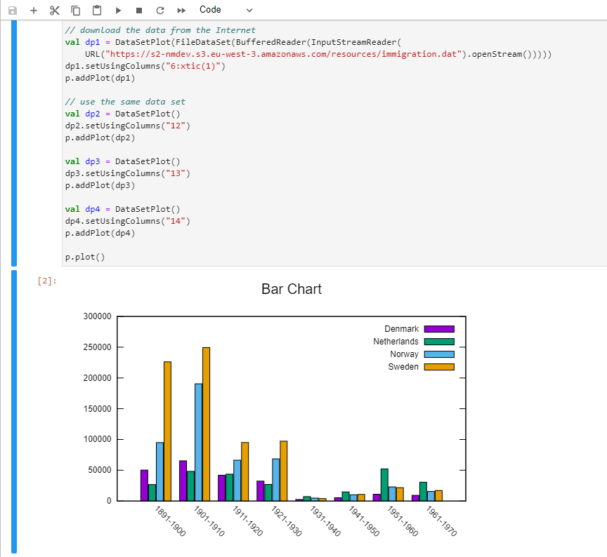 S2 bar chart – NM DEV