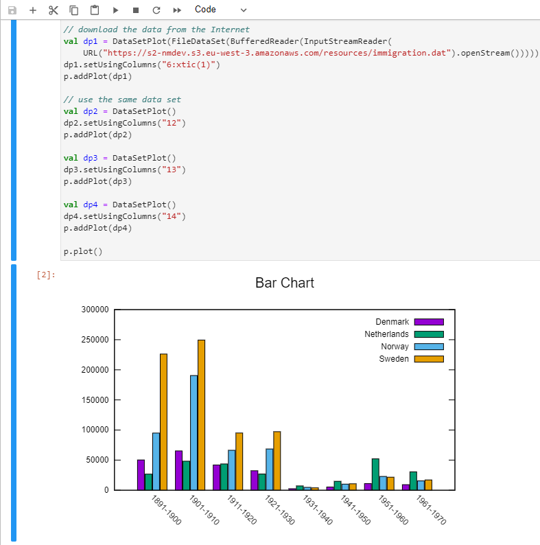 S2 bar chart – NM DEV
