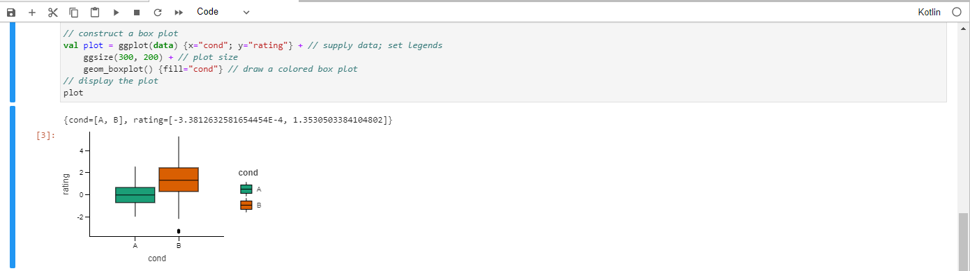 S2 box plot – NM DEV