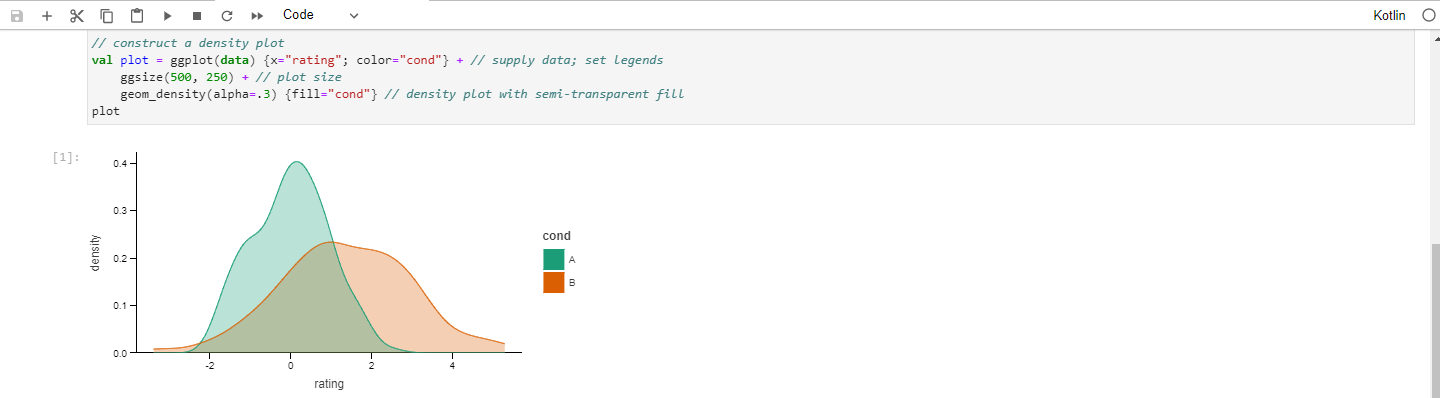 S2 density plot – NM DEV
