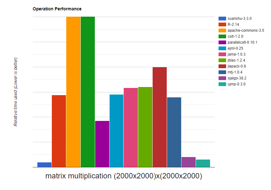 S2 multiplication – NM DEV