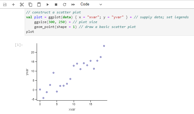 S2 scatter plot – NM DEV