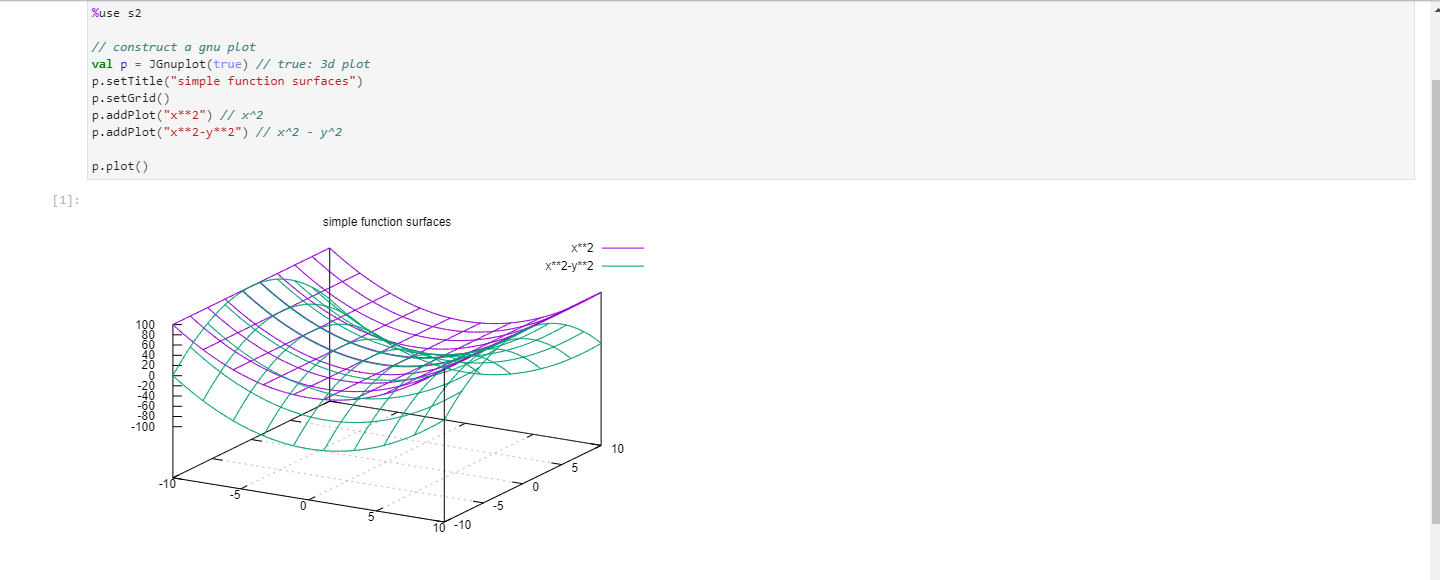 S2 surface plot – NM DEV