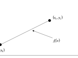 Chapter 05 03 Newton S Divided Difference Method Of Interpolation