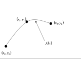 Chapter 05 03 Newton S Divided Difference Method Of Interpolation