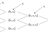 Chapter 05 03 Newton S Divided Difference Method Of Interpolation