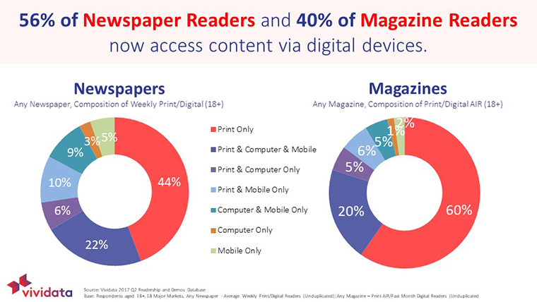 News media content important to digital readers - News Media Canada