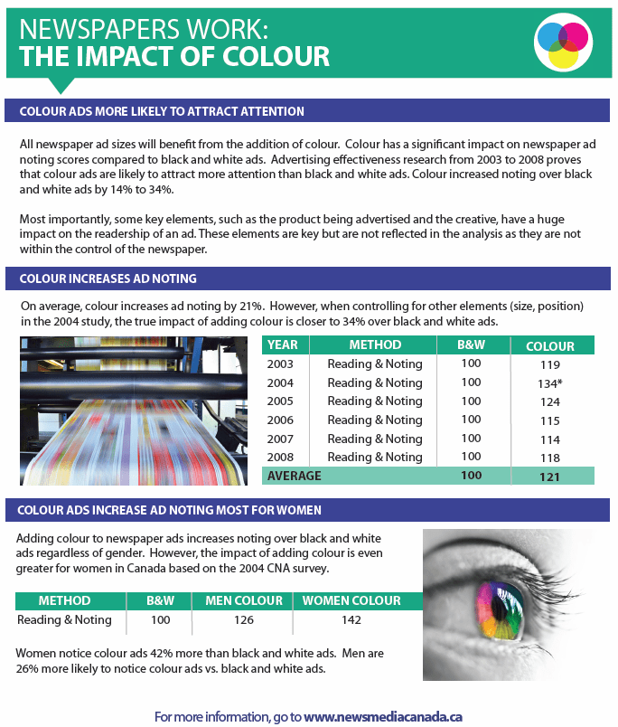 The Impact of Colour - News Media Canada