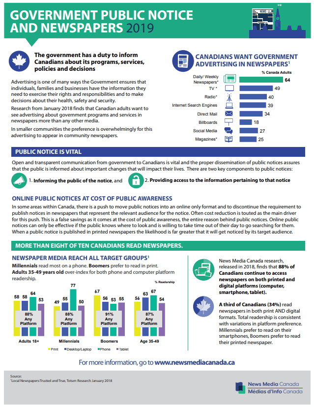 Fact Sheet: Government Public Notice and Newspapers - News Media Canada