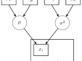 Chapter 4 Normal Distribution Models Bayesian Psychometric Modeling