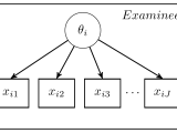 Chapter 7 Canonical Bayesian Psychometric Modeling Bayesian