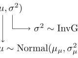 Chapter 4 Normal Distribution Models Bayesian Psychometric Modeling