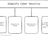 Simplify Security Simplify Security