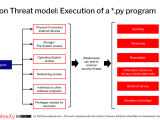 Python Code Under Fire Hidden Security Risks No Complexity