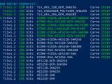 Openssl Testing A Cipher Suite Node Security