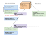 C Processing From Node Js Part 4 Asynchronous Addons