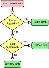 Drama, Performance and Digital Multimedia – NOEMA – Technology & Society