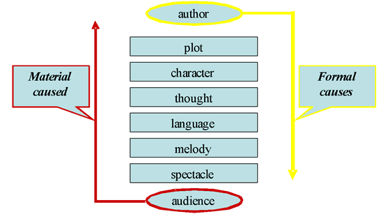 Drama, Performance and Digital Multimedia – NOEMA – Technology & Society