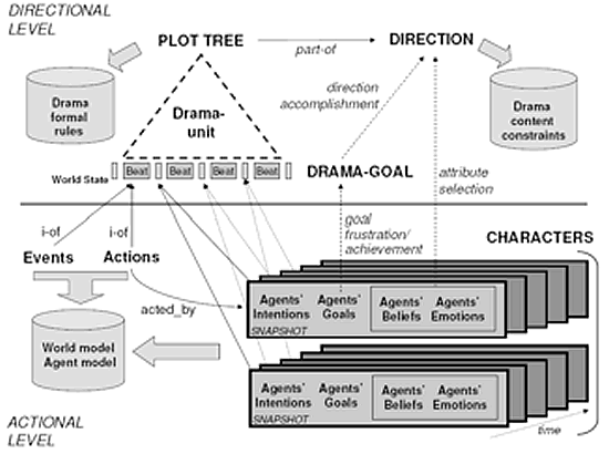 Drama, Performance and Digital Multimedia – NOEMA – Technology & Society
